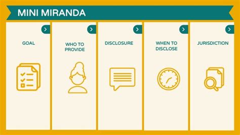 Mini Miranda Genially