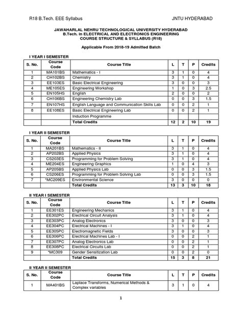 R18 Btech 2 1 Eee Syllabus Pdf Amplifier Magnetic Field
