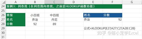 excel函数 全新查找函数xlookup函数9大用法实例（收藏积灰级） 知乎