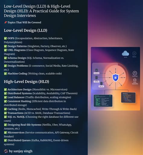 Low Level Design Lld And High Level Design Hld A Practical Guide For
