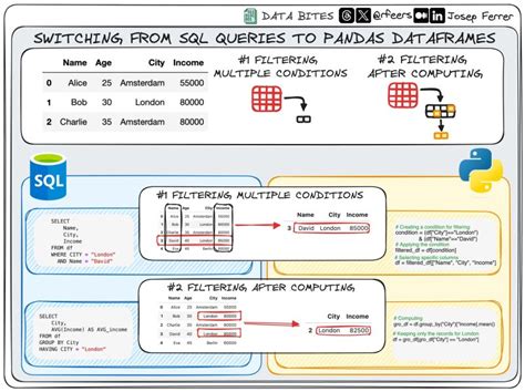Josep Ferrer On Linkedin Datascience Analytics Data Sql Query Programming Data Cte