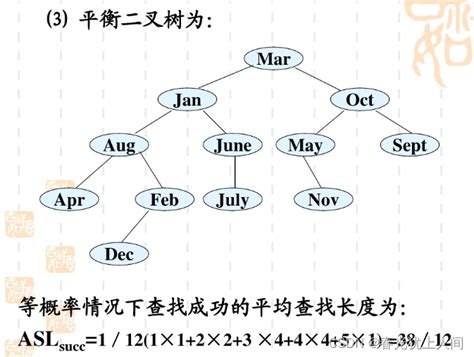 数据结构——用c语言描述(第2版)耿国华 课后习题答案耿国华简答题 Csdn博客 数据结构——用c语言描述(第2版)耿国华 课后习题答案耿国华简答题 Csdn博客