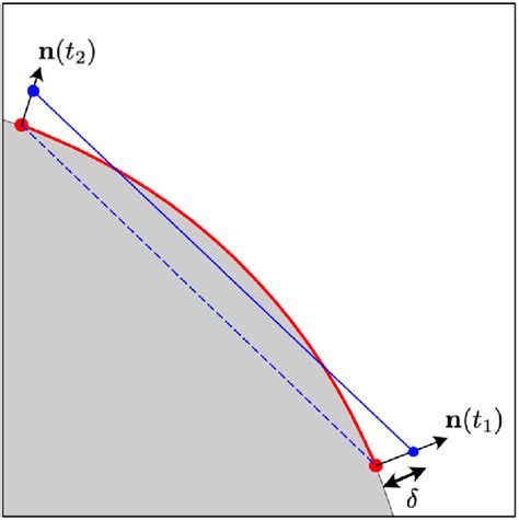 Illustration Of The Exact Geometry Line Segment Thick Red Arc The