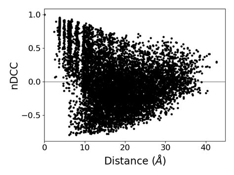 动态互相关矩阵dccm之二三事 知乎