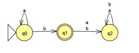 Solved What Language L Does The Above Dfa Accept Represent