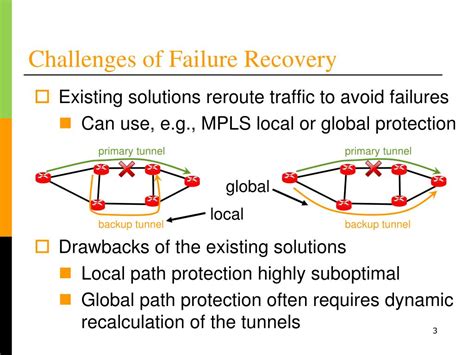 PPT Network Architecture For Joint Failure Recovery And Traffic Engineering PowerPoint