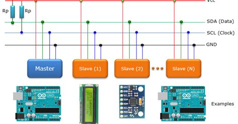 Embedded Linux Networking Python QA Testing I C Good To Understand