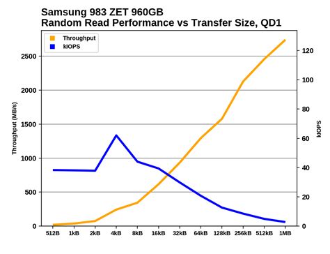 新一代nvme 1 4规范将进一步提升性能并加强数据的可靠性