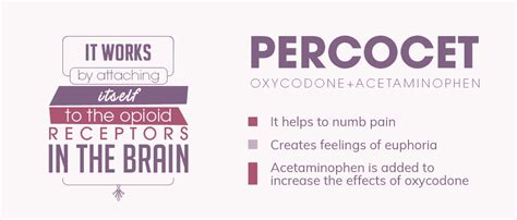 Percocet Vs Norco The Differences In The Two Drugs And How They