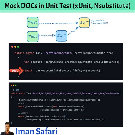 Unittesting Mock Softwaredevelopment Cleancode Iman Safari