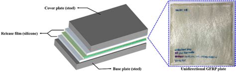 Manufacturing Of Unidirectional Gfrp Plate Download Scientific Diagram