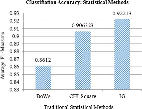 Figure 1 From Utilizing Arabic Wordnet Relations In Arabic Text