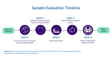 Try Vivi At Your School Vivi