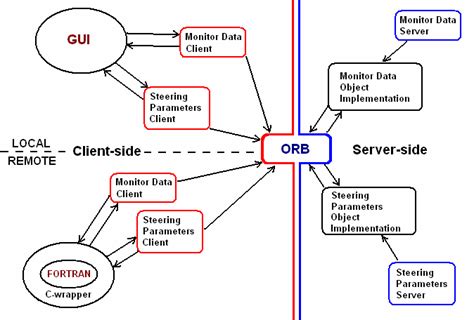 The Polcoms Client Server Communication Configuration Download Scientific Diagram