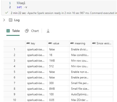 How To Retrieve All The Spark Session Configuration Variables In Microsoft Fabric Under The