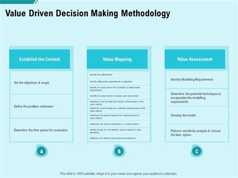 Facility Operations Contol Value Driven Decision Making Methodology