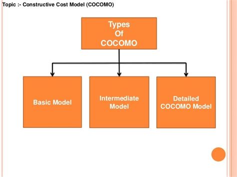 cost estimation using cocomo model
