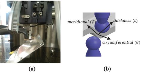 A Experimental Step For Residual Stress Measurement B Principal Download Scientific Diagram