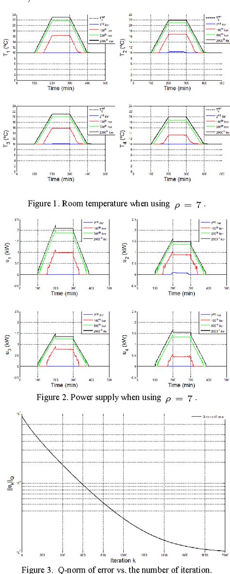 Figure 2 From Design Of Iterative Learning Control Via Alternating