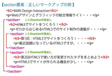 第4回 Html5で新しく定義された新要素「section要素」の使い方の基本をまとめよう デザインってオモシロイ Mdn Design