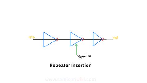 Crosstalk In Vlsi Understanding Causes And Proven Reduction Techniques Semiconwiki