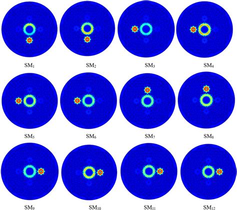 Figure 3 From The Multiplexing Of Six Vortex Modes In A Multicore Photonic Quasi Crystal Fiber