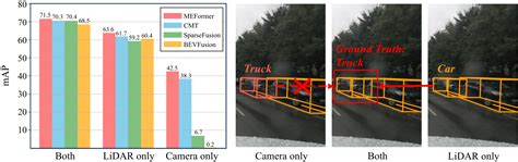 論文レビュー Robust Multimodal 3d Object Detection Via Modality Agnostic