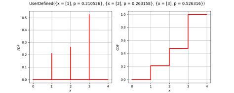 Userdefined Distribution — Openturns 1 20 Documentation