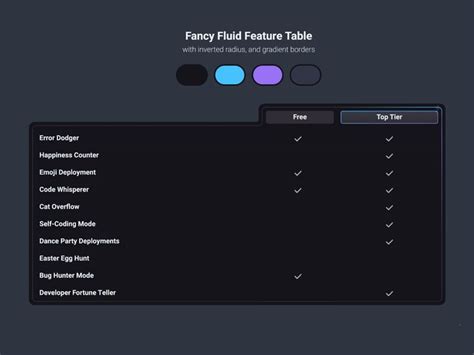 Feature Table With Color Gradient Using Css Gradient Color Css Gradient