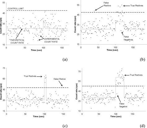 Figure 2 1 From Application Of Classical Versus Bayesian Statistical Methods To On Line