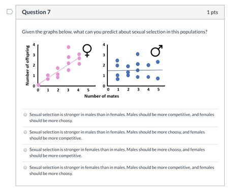 Solved Question Pts Given The Graphs Below What Can You Chegg Com