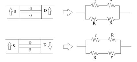 Parallel And Antiparallel Spin Valve Using Motts Resistor Model [30 32