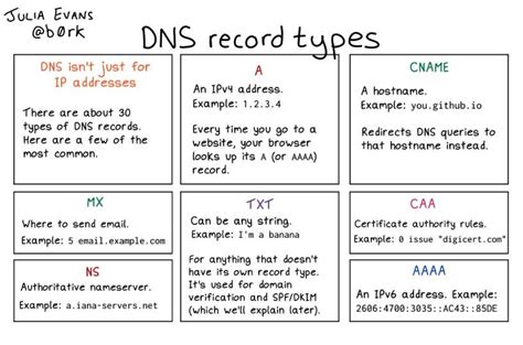 Mayank Jadhav On Linkedin Devops Devopsengineer