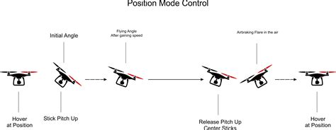 position mode for vtol in mc tuning · issue 7591 · px4 px4 autopilot