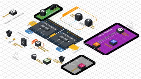 Implement Aws Ec2 Elb S3 Ecs Cloud9 Or Other Cloud Services By