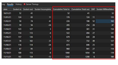 Solved Create New Column With Values On Previous Rows Microsoft