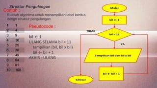 Struktur Dasar Algoritma PPTX