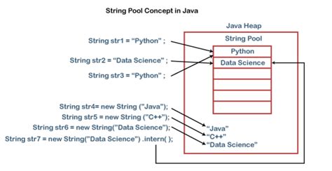 Java String Pool