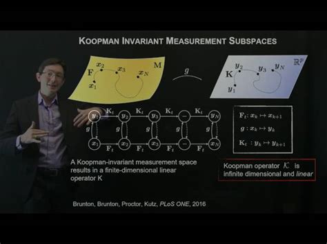 Free Video Hankel Alternative View Of Koopman Analysis From Steve