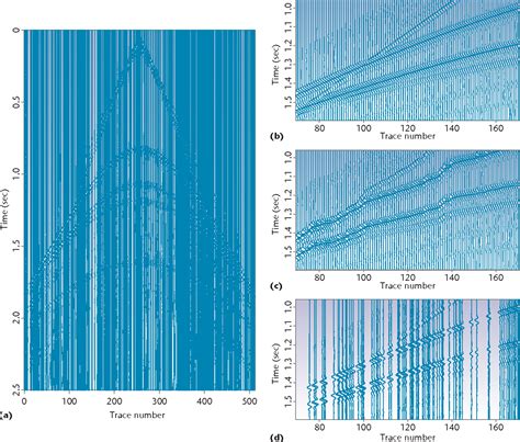 Figure 1 From Seismic Denoising With Nonuniformly Sampled Curvelets Semantic Scholar