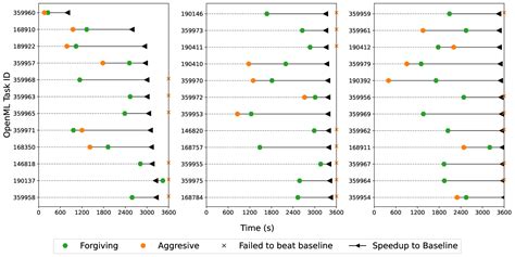 Reshuffling Resampling Splits Can Improve Generalization Of