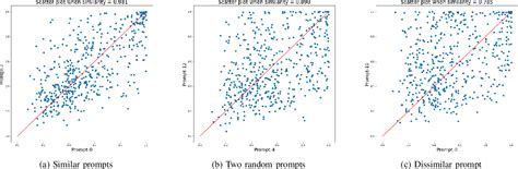 Figure 1 From Fast Certification Of Vision Language Models Using Incremental Randomized