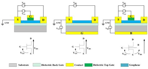 Field Effect Transistors Tutorials Fet Transistor Types Of Field