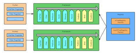 Customizing K8s Scheduler Cloud Solutions