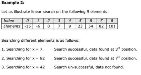 Data Structure Concept Of Linear Search EXAMRADAR