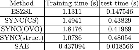 Comparative Evaluation On Computation Cost Download Table
