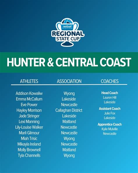 Netball Nsw Congratulations Maria Facebook