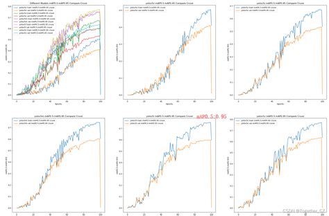 探索智慧农业精准除草，基于高精度yolov5全系列参数【nsmlx】模型开发构建农田作物场景下杂草作物分割检测识别分析系统杂草分割系统杂草面积 Csdn博客