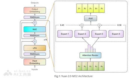Zencoder Ai编程助手，提供代码补全和生成建议 Ai工具集