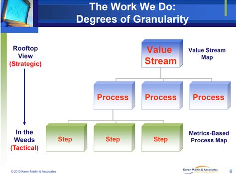 Leaning Agile The 3 Reasons For Value Stream Mapping